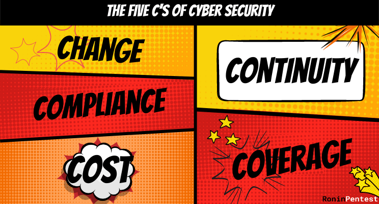 The 5 C's of Cybersecurity - CC Security
